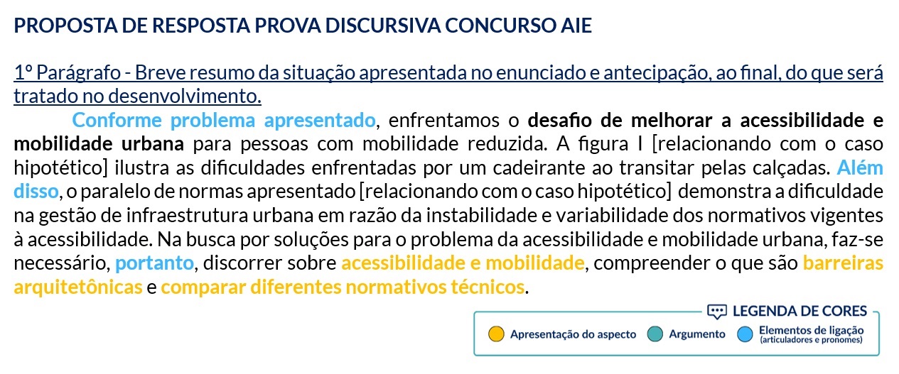 Discursiva Bloco 1 CNU AIE: estratégias e discursiva resolvida