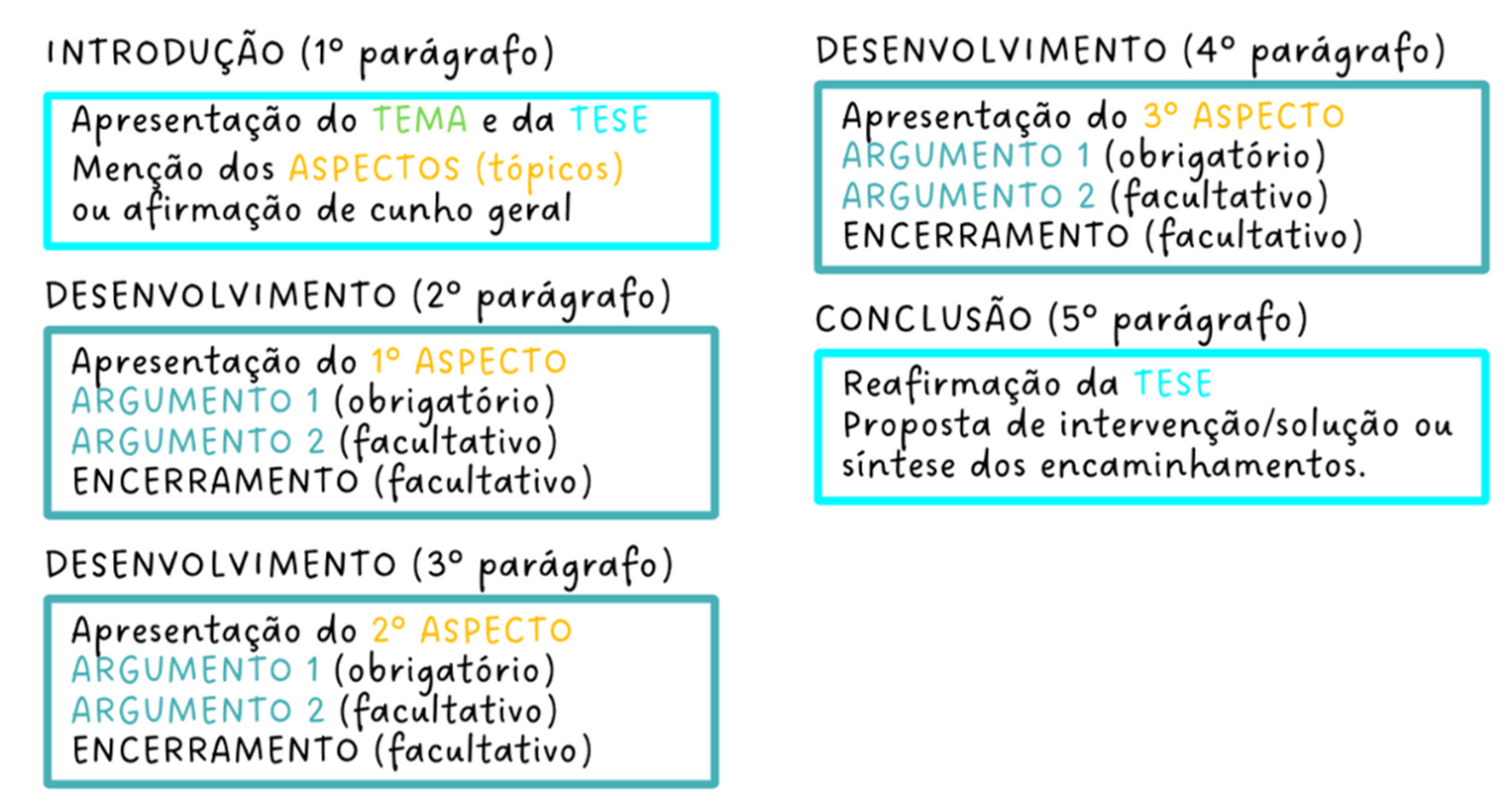 Discursiva PF 2025: Dicas de redação e questão INÉDITA - Cientifica ...
