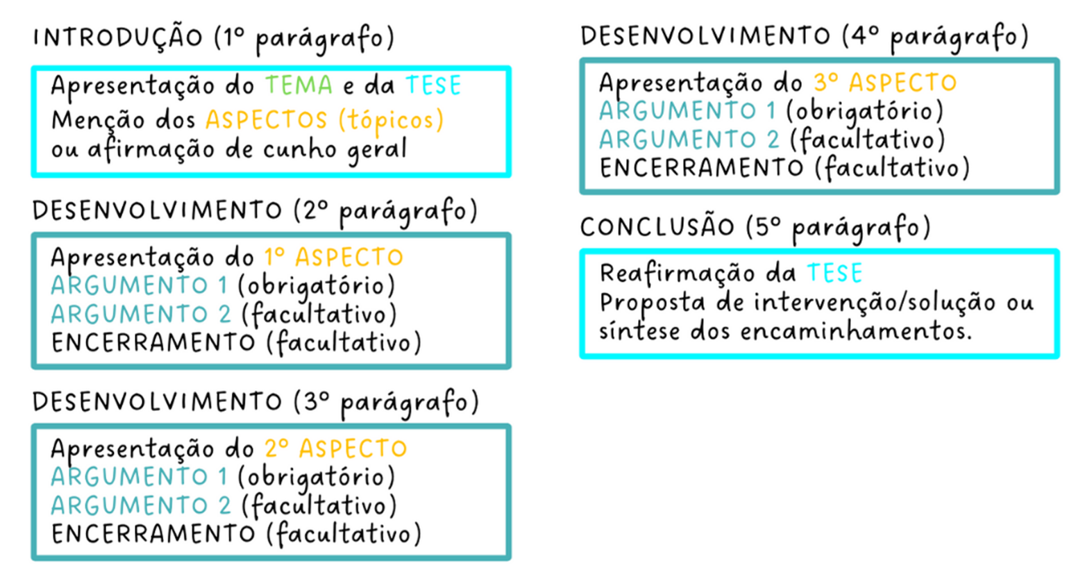 Discursiva PF 2025: Dicas de redação e questão INÉDITA - Cientifica ...